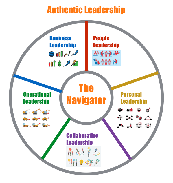 Authentic Leadereship lessons: Balanced Processing and Collaborative ...