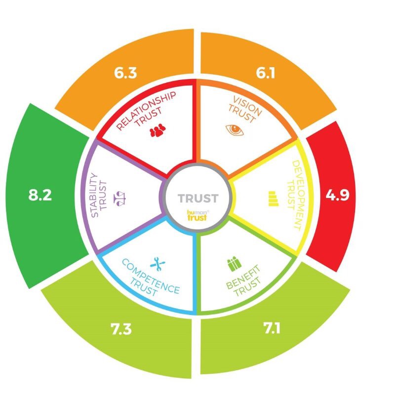 How to Build a Culture of Trust | Nicos Paschali, International Author ...