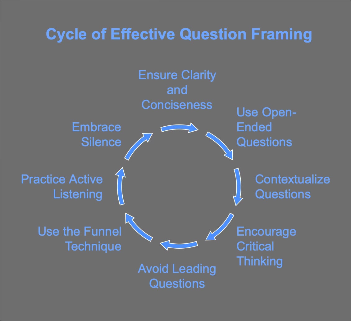 How can I frame better questions? | Nicos Paschali, International ...