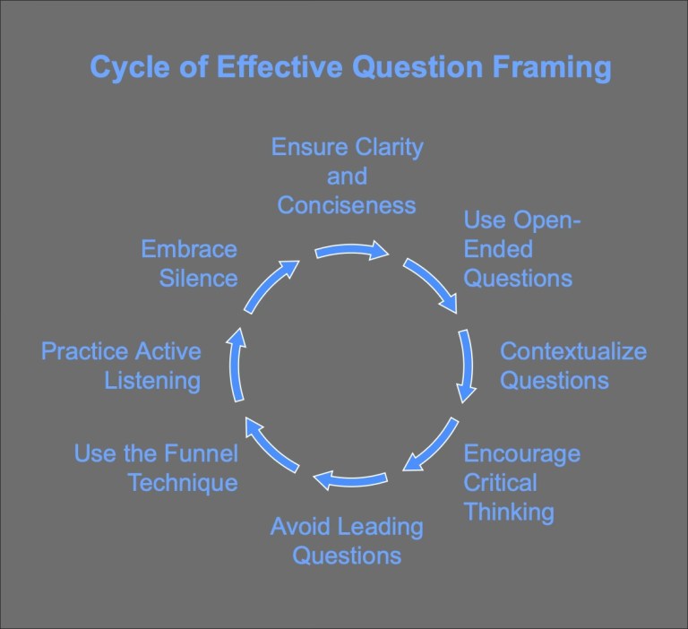 How can I frame better questions? | Nicos Paschali, International ...