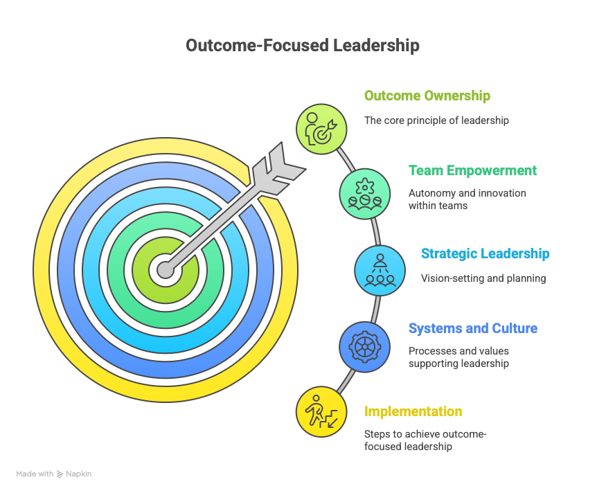 Remove Yourself from Operations: Own the Outcome, Not the Output | Nicos Paschali, International ...
